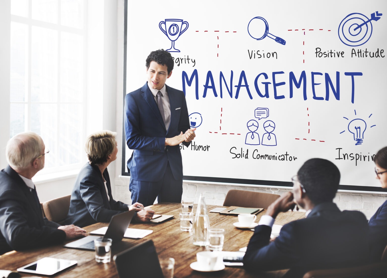 Understanding the Five Core Functions of Management