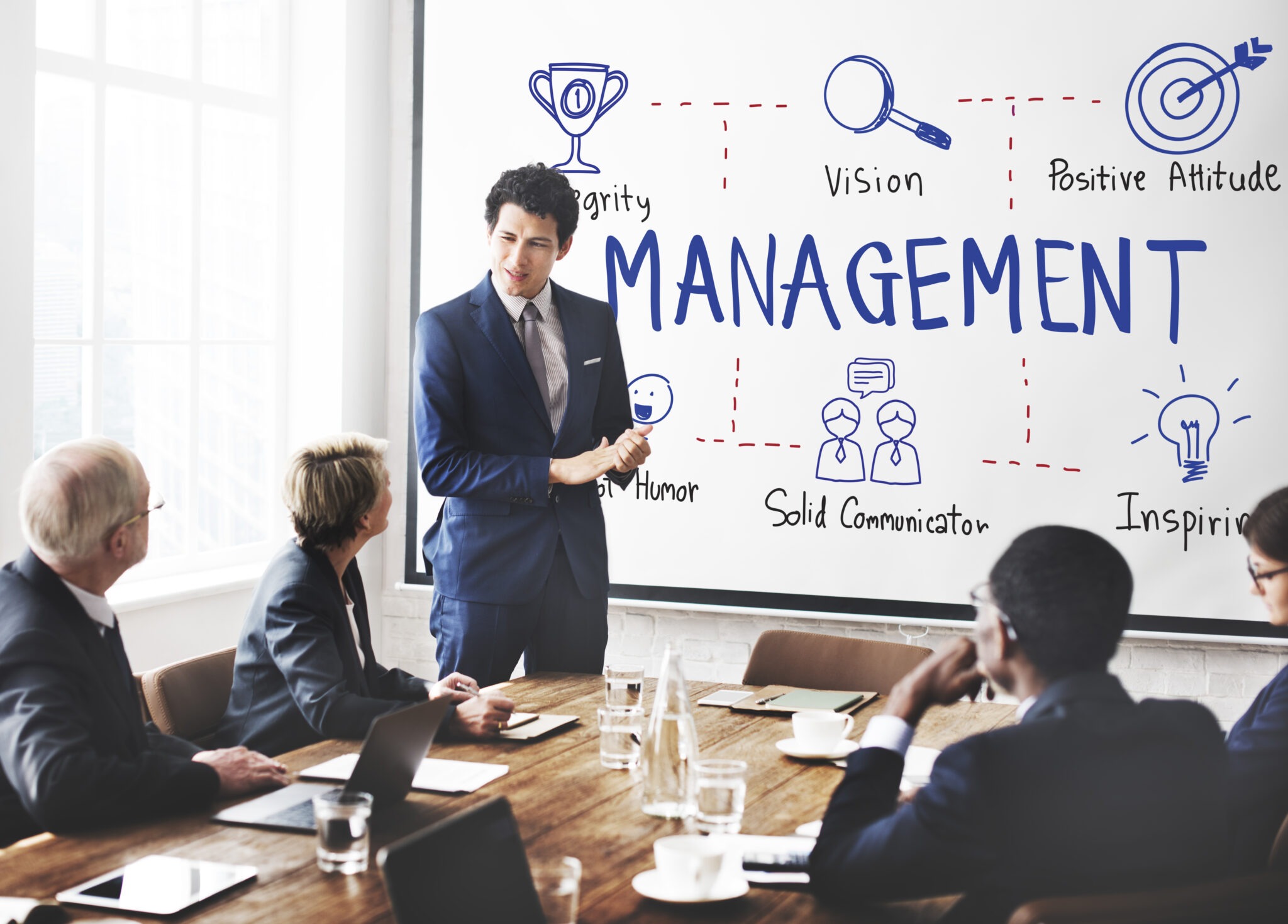 Understanding the Five Core Functions of Management